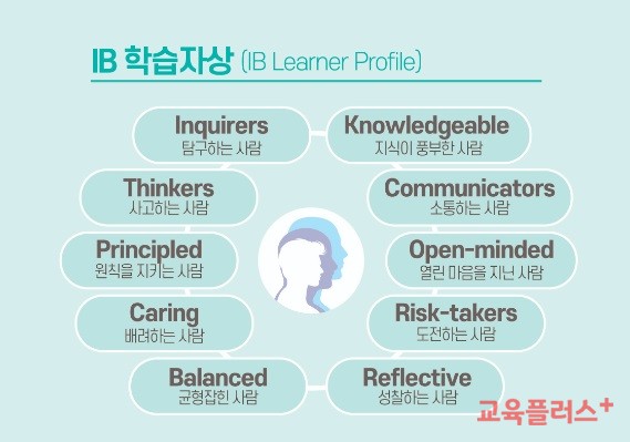 [김현섭 칼럼] 미래교육 화두, 떠오르는 'IB(국제바칼로레아)와 KB(한국형 바칼로레아)'