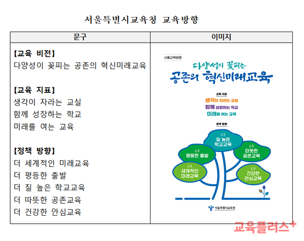 "청렴도 1등급 달성"...서울교육청, 청렴 앰블럼 공모