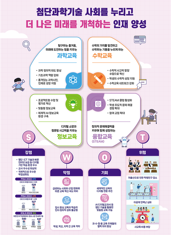 교육부, AI·디지털 영재원 설립한다...'29년까지 AI·정보교육 중심학교 1500교로 확대