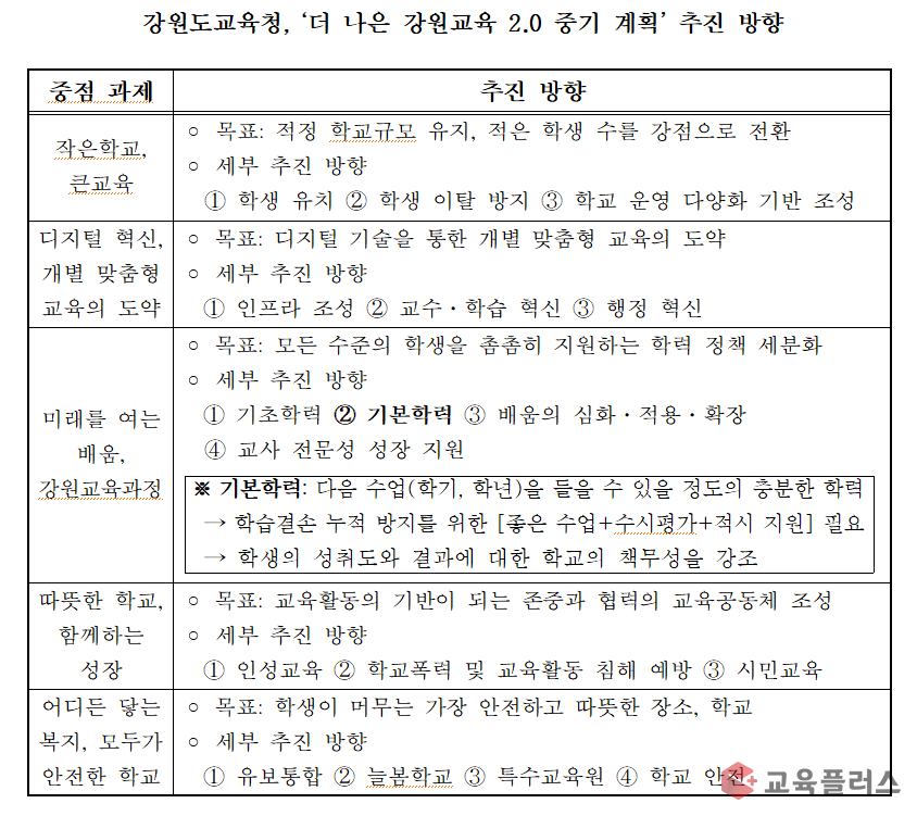 강원도교육청, ‘더 나은 강원교육 2.0 중기 계획’ 발표